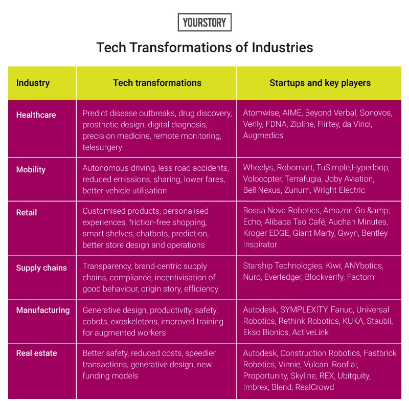 Innovate or perish – how companies must harness these six strategic ...