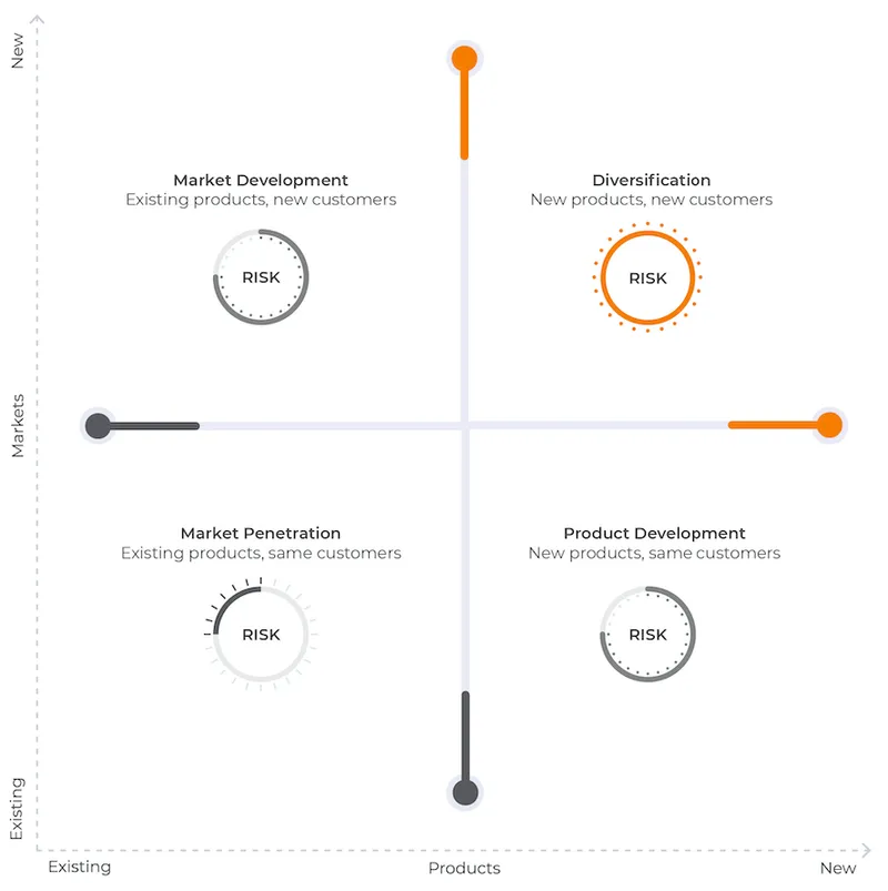 Poised for boom: AT market needs product and market strategies to fuel ...