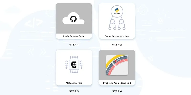 By developers, for developers: How Metabob’s AI tool will forever ...