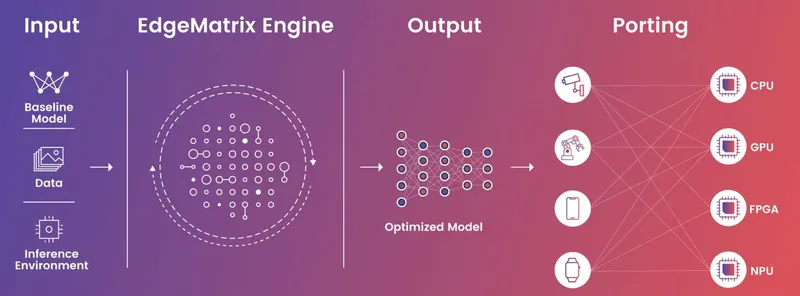 [Funding alert] Here’s what led Texas-based HNIs to invest $4 million ...