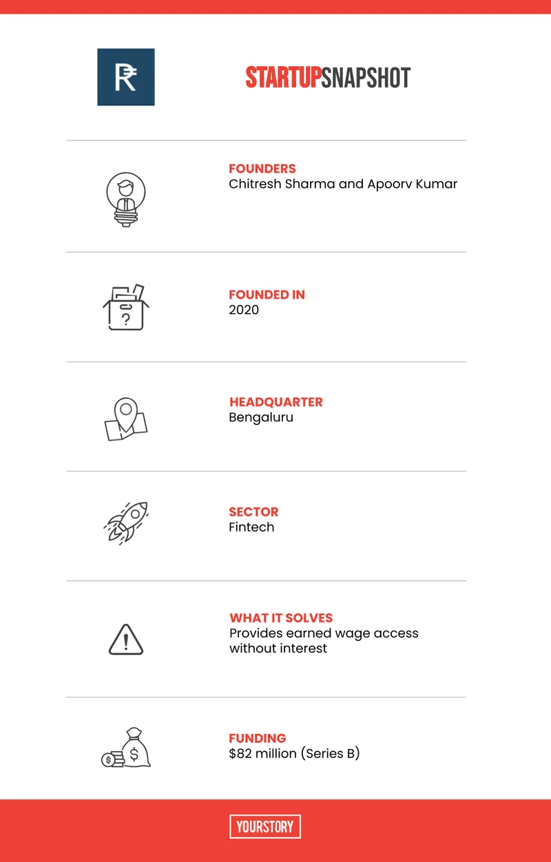 How Bengaluru startup Refyne is enabling earned wage access to ...