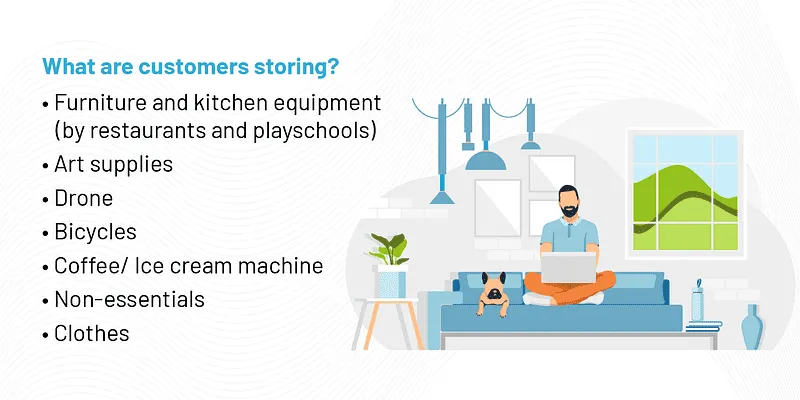 Pandemic-infused bubble or here to stay? The rise of on-demand storage ...