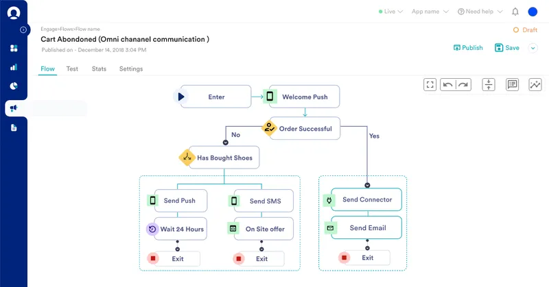 How a continuous hunt for customer retention led these entrepreneurs to ...