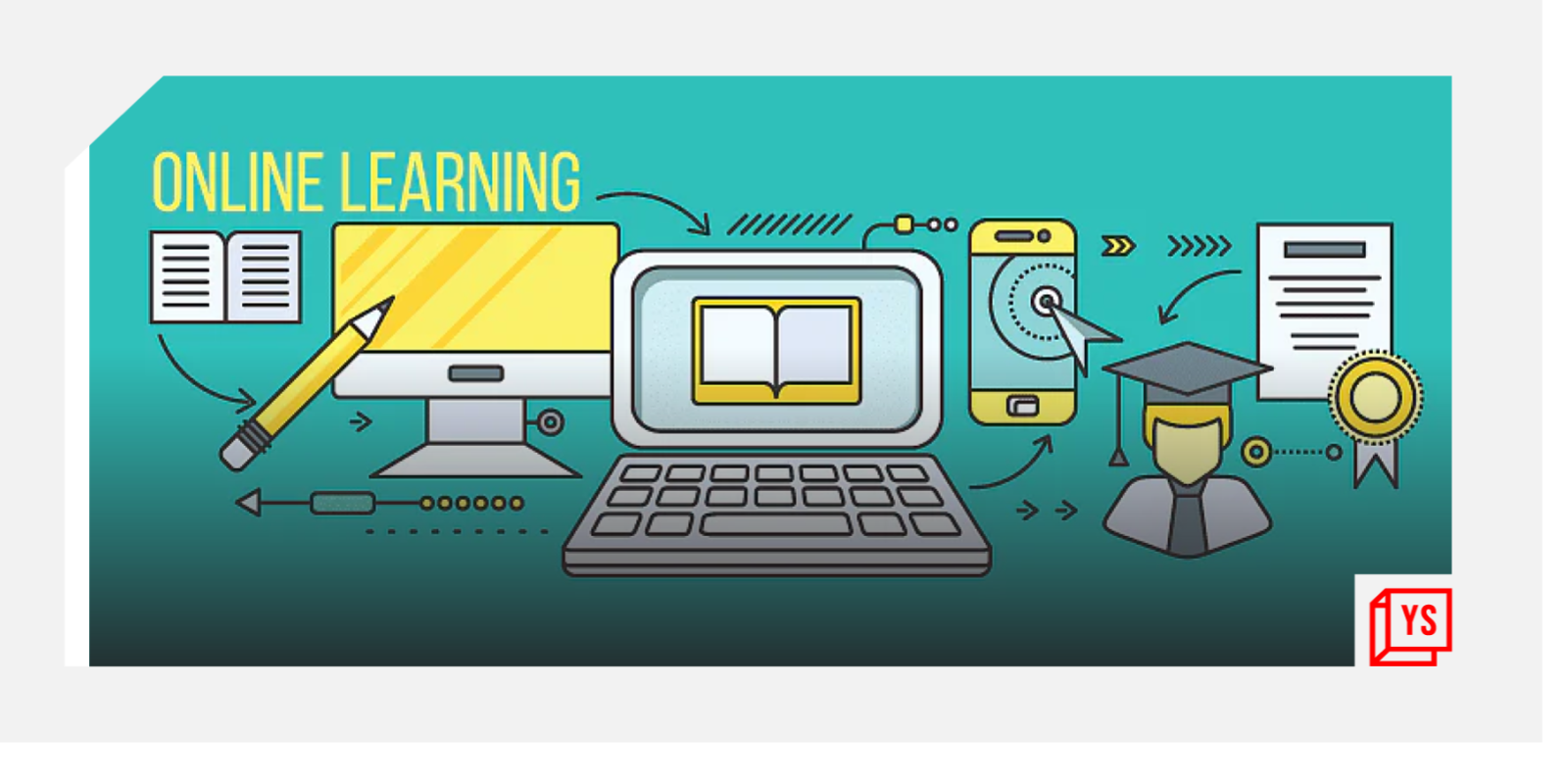 Role of Artificial Intelligence in the rise of edtech | YourStory