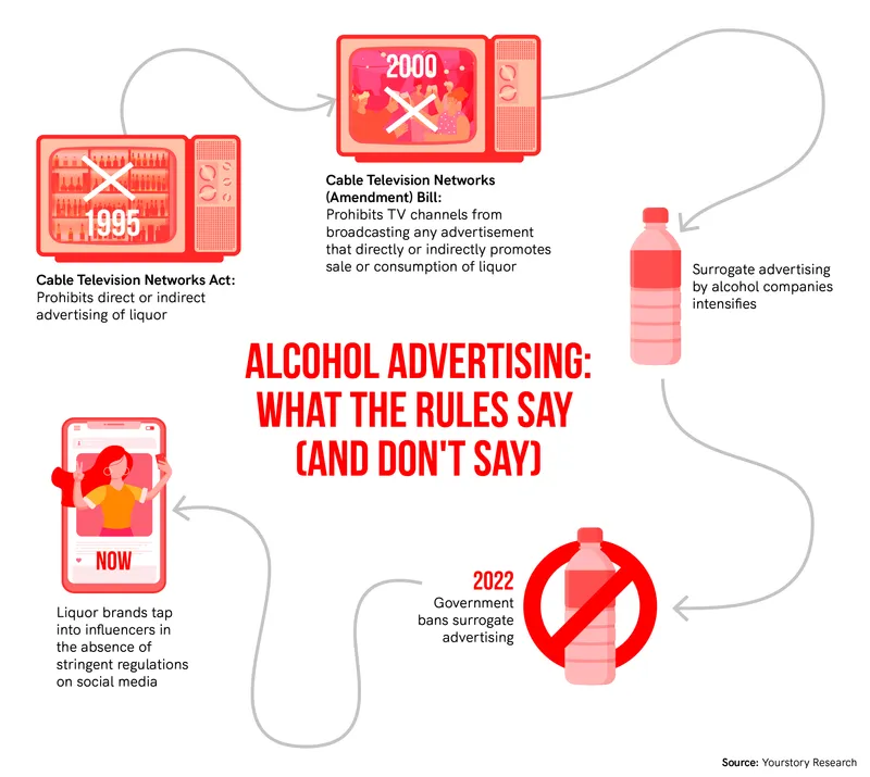 Alcohol influencers are raising the bar with innovative content and ...