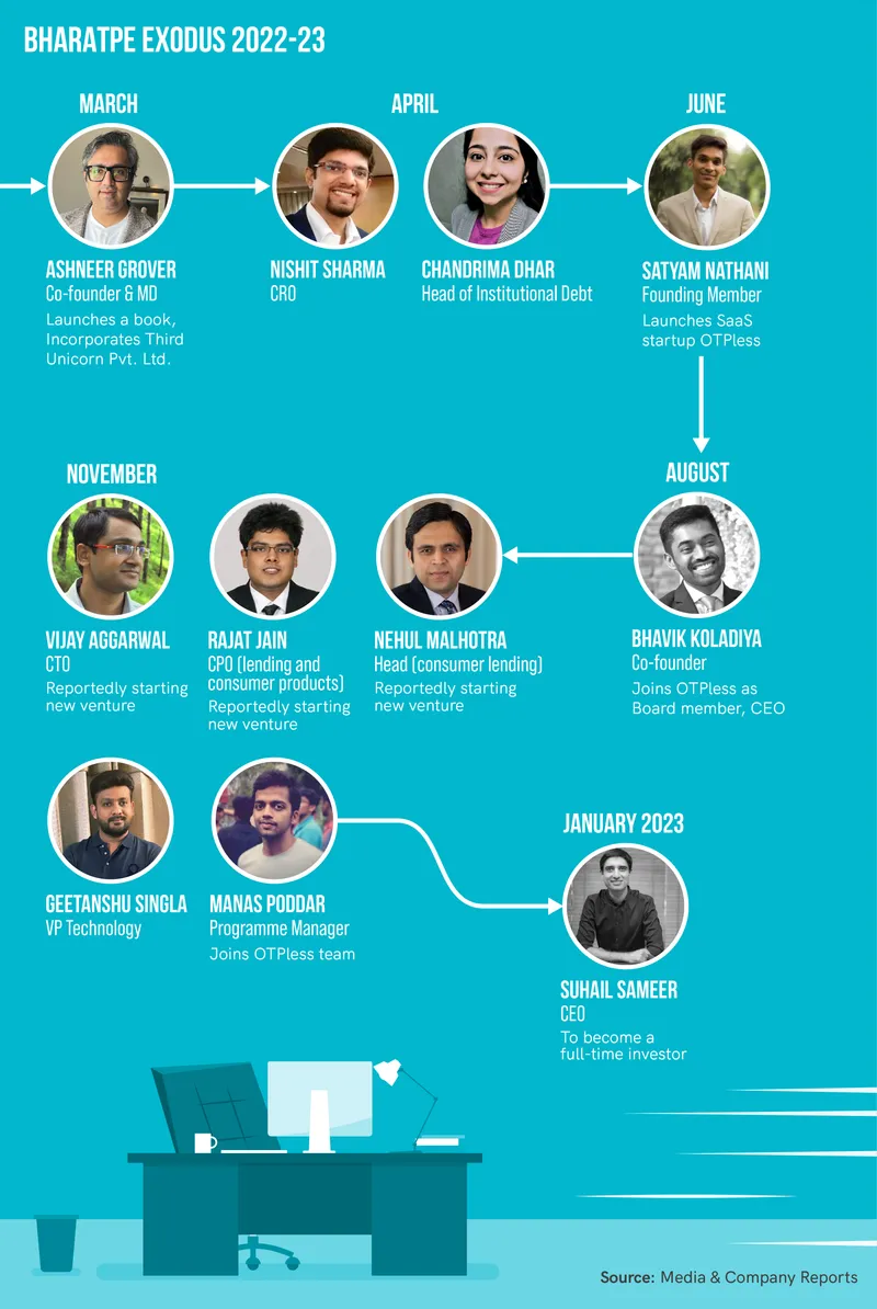 BharatPe CEO Suhail Sameer to transition to Strategic Advisor | YourStory