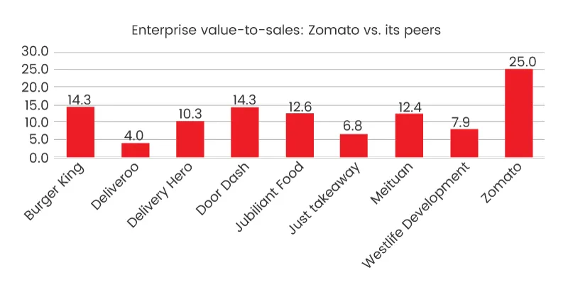 Zomato IPO: analysts recommend investors ‘subscribe for listing gains ...