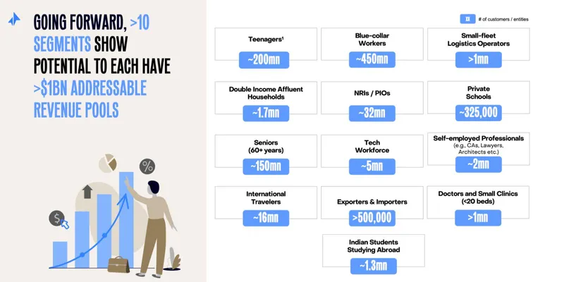 India’s growing ‘Affluent+’ segment a $100B opportunity for fintechs ...