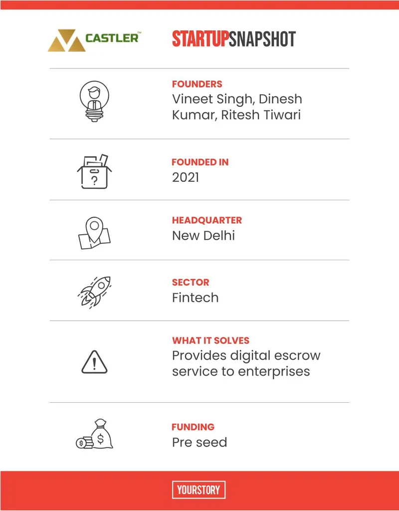 Escrow-as-a-service: This startup safely parks your money and ...