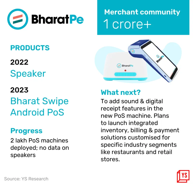 Sound of money: Fintech startups are in the race for soundbox ...
