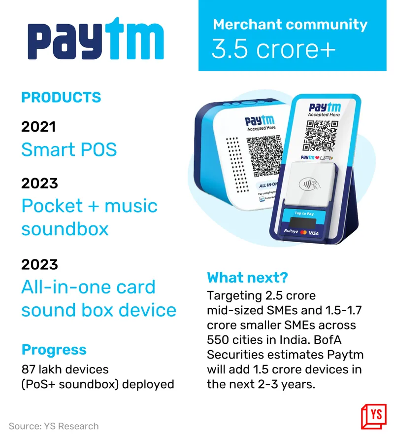 Sound of money: Fintech startups are in the race for soundbox ...