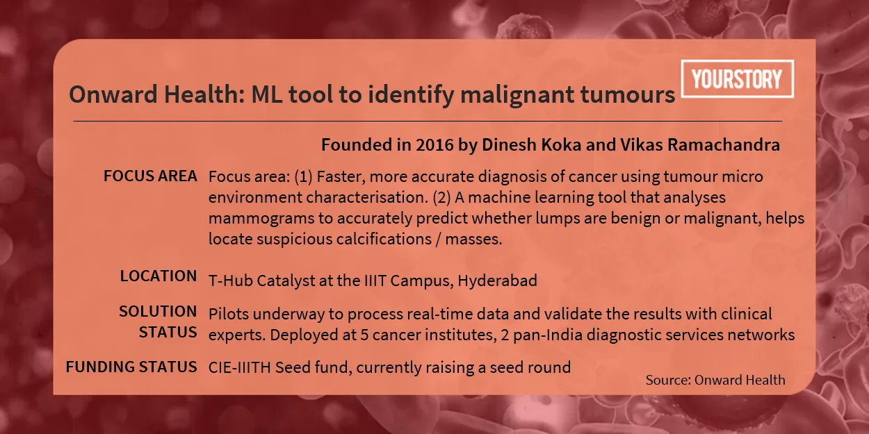 Meet 5 Indian startups you didn’t know were working on making cancer ...
