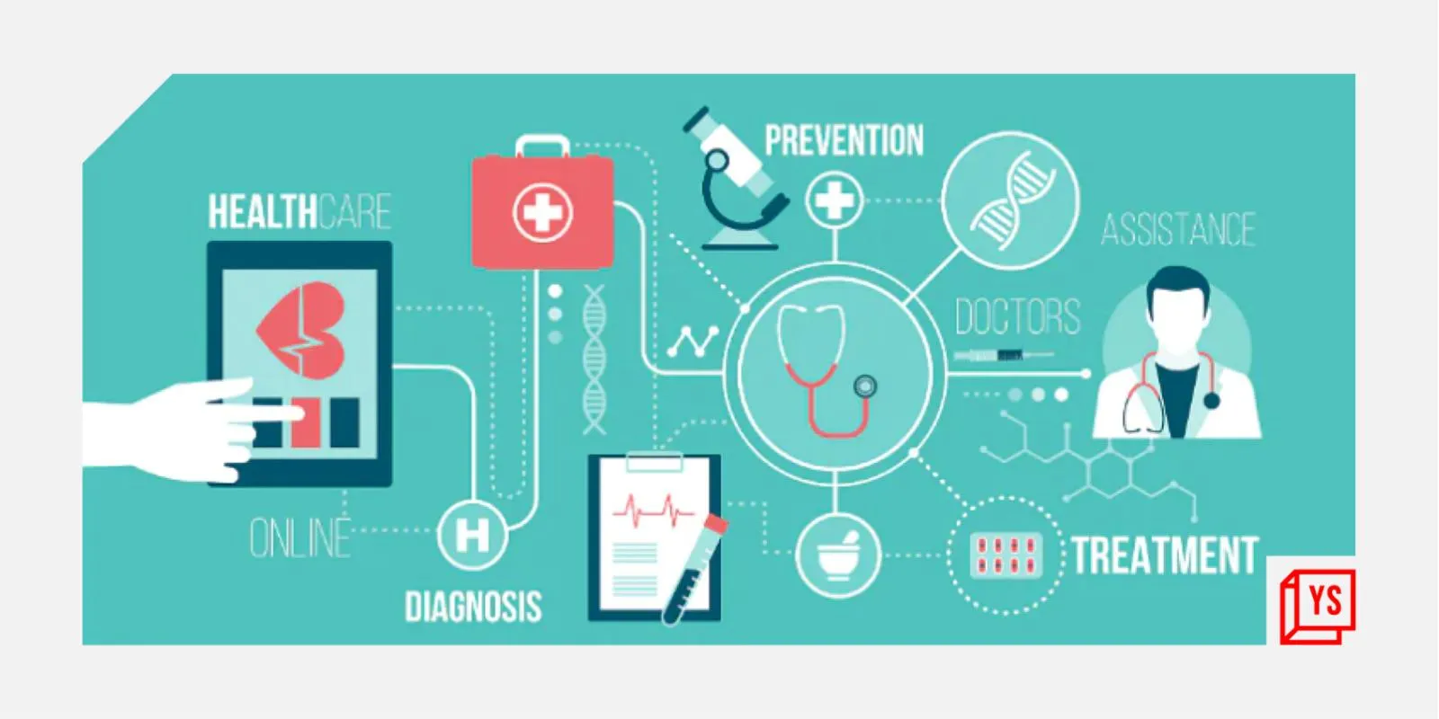 Meet 5 startups providing home healthcare services