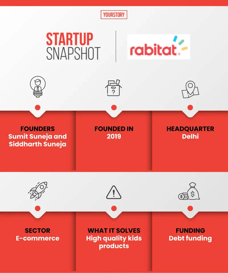 By offering safe and organic baby products, this startup clocked Rs 55 ...