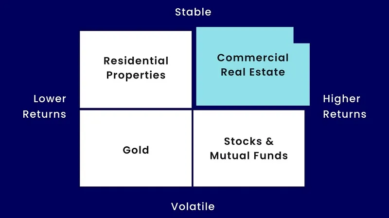 How Elevation Capital-backed proptech startup Strata is changing the ...