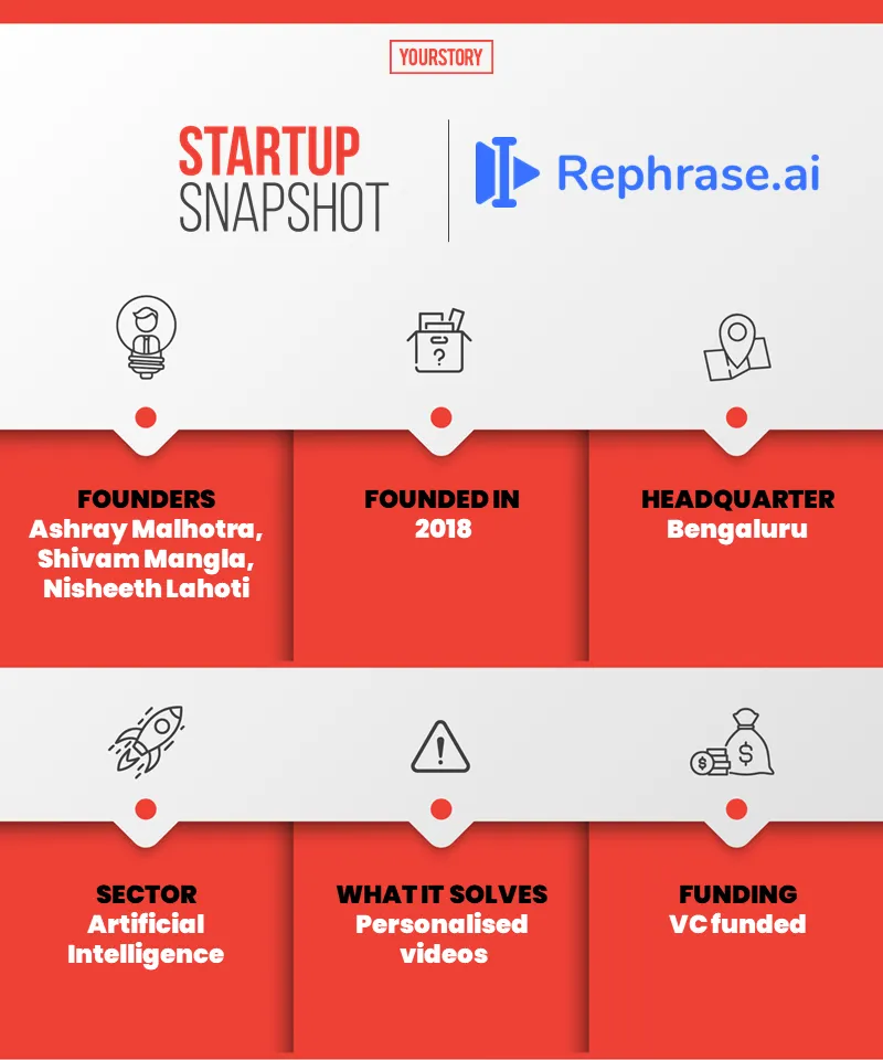 [Tech30] Bengaluru startup Rephrase.ai is simplifying video creation ...