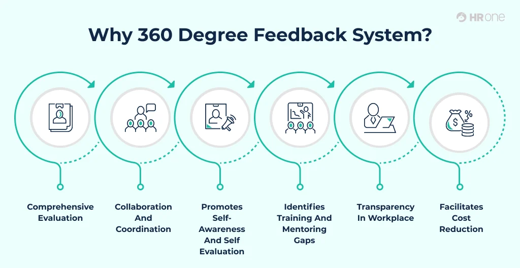 The end of one-view appraisals: Making the case for 360-degree ...
