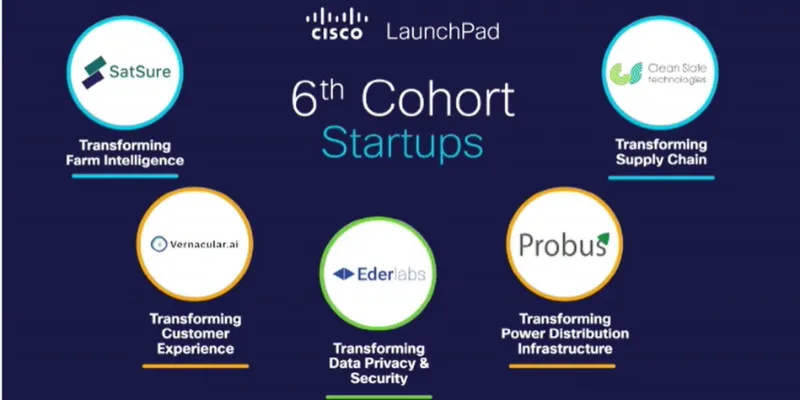 Cisco LaunchPad’s Cohort 6 graduates underscore value proposition amid ...