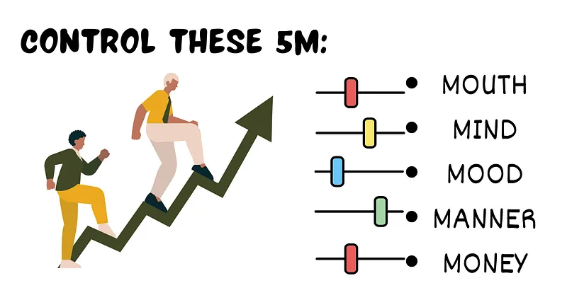 Master the 5Ms: Transform Your Life with Simple Steps