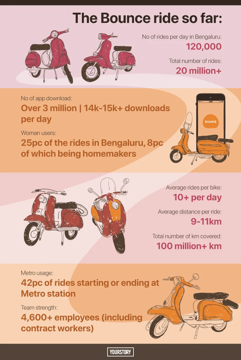 Infographic Tutorialsbya Bouncy