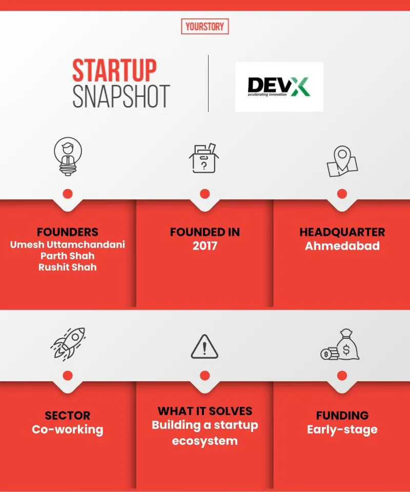 [Startup Bharat] How Ahmedabad-based coworking startup DevX kept going ...