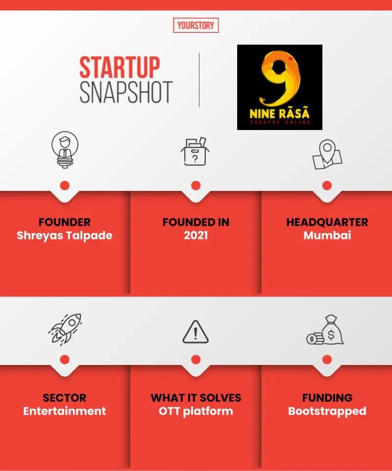 Bollywood actor Shreyas Talpade is entering the world of OTT with his ...