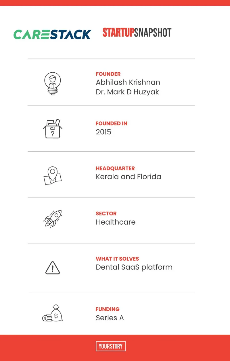[Startup Bharat] How CareStack has been able to give its early ...