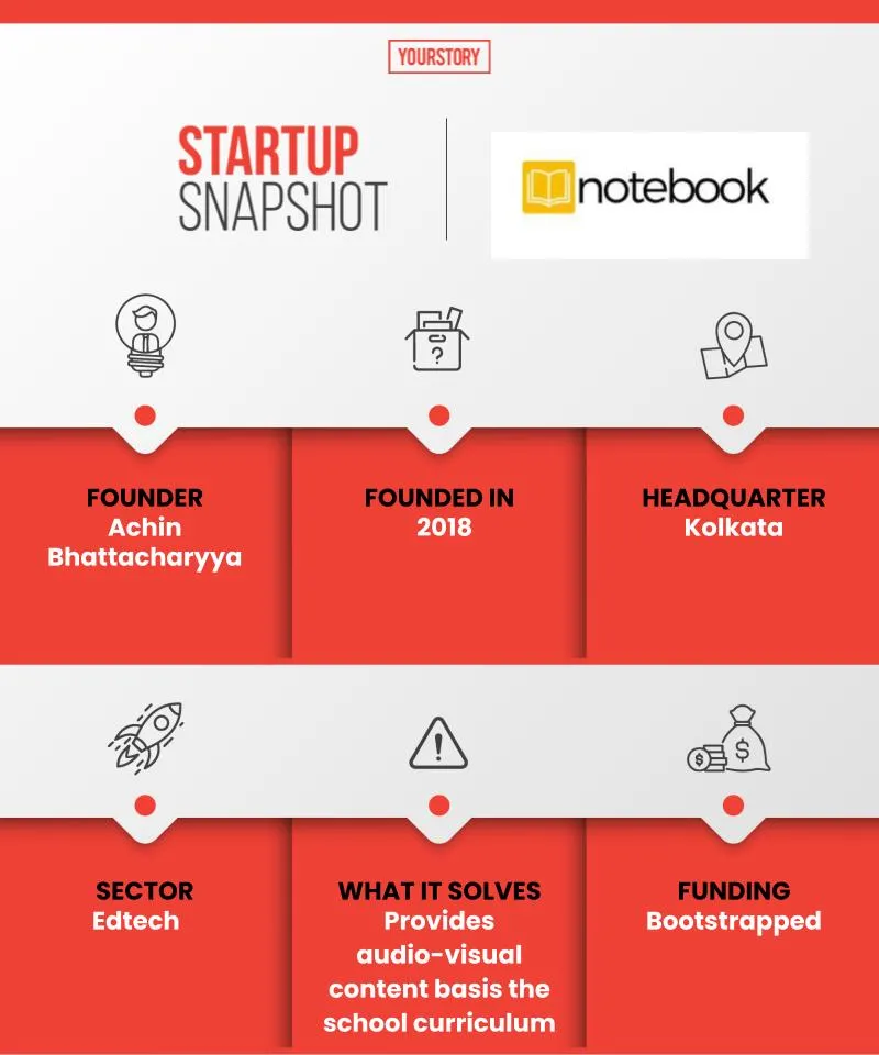 Why this Deloitte Director chose to start up in the edtech space after ...