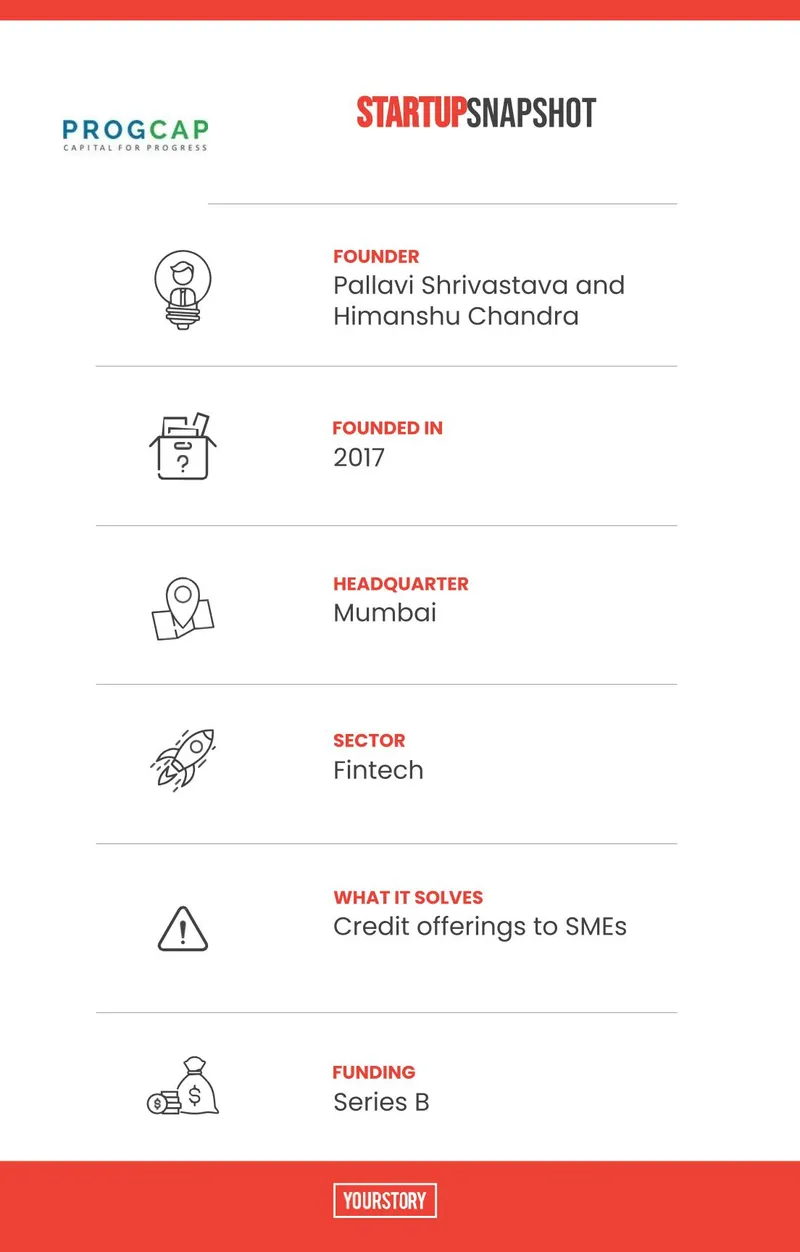 Started by bankers, this fintech startup has disbursed Rs 1,500 Cr in ...