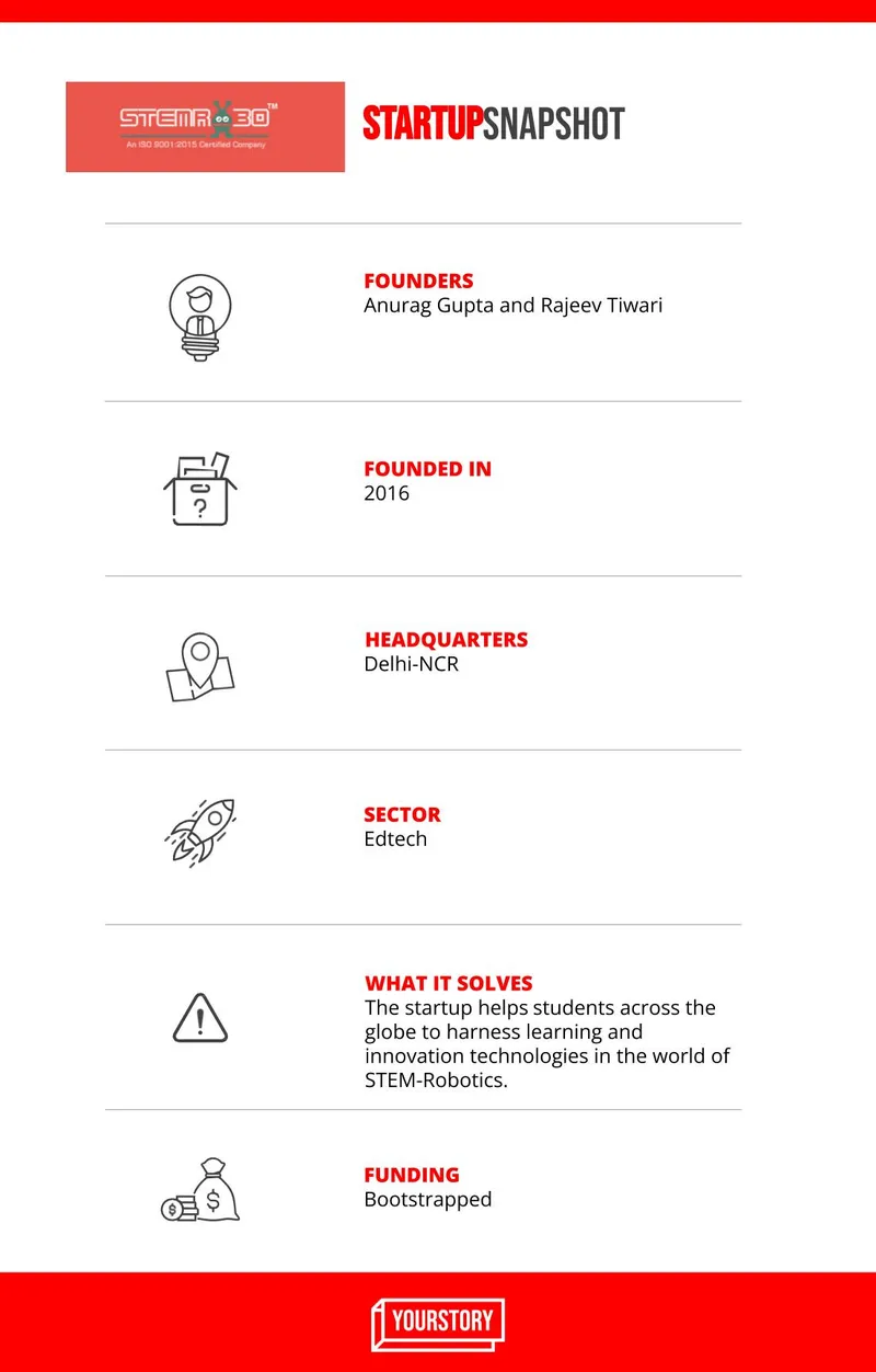 This bootstrapped edtech startup has teamed up with schools to teach STEM-Robotics and nurture ...