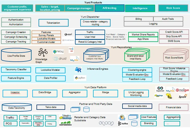 How Bengaluru-based startup Urvija AI is helping businesses monetise ...