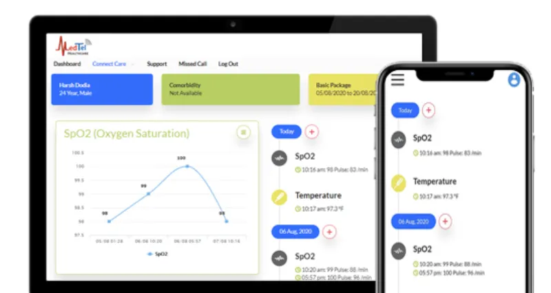 How MedTel Healthcare is enabling remote monitoring of patients amidst ...
