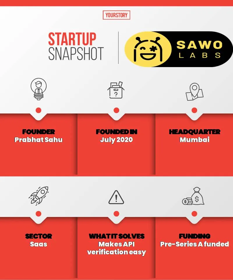 This startup is making online transactions easy and secure without OTPs | YourStory