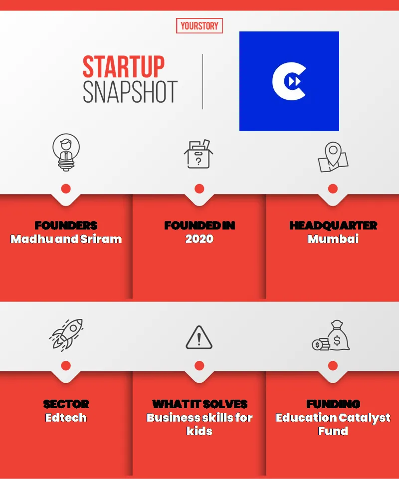 From classroom to boardroom, edtech startup Clever Harvey makes MBA ...