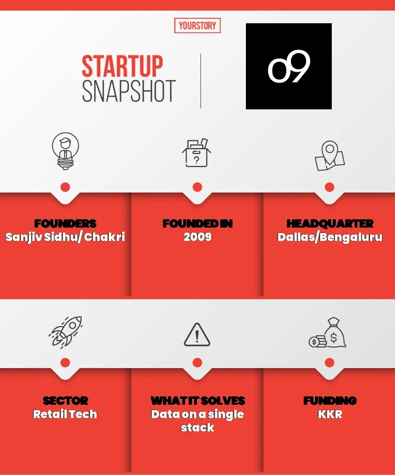 Why analytics and learning platform o9 solutions is betting big on ...