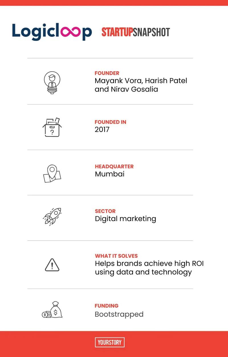 This Mumbai startup helps brands achieve high ROI using data and technology | YourStory