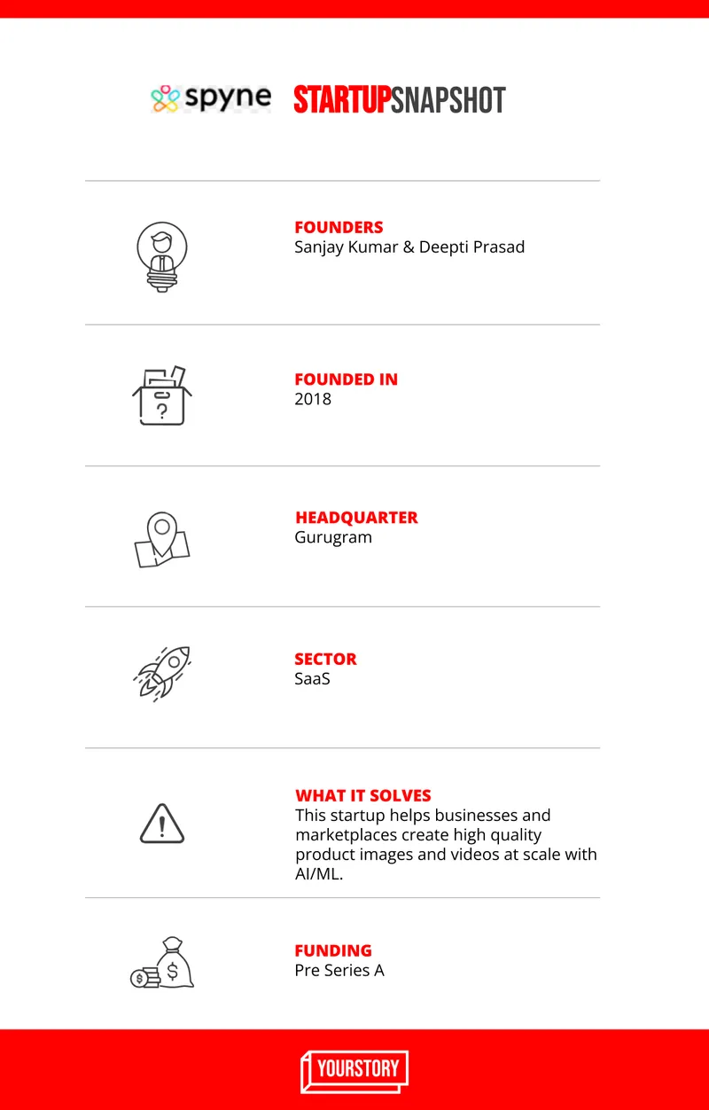 Gurugram-based Spyne leverages tech to take the pain out of creating ...