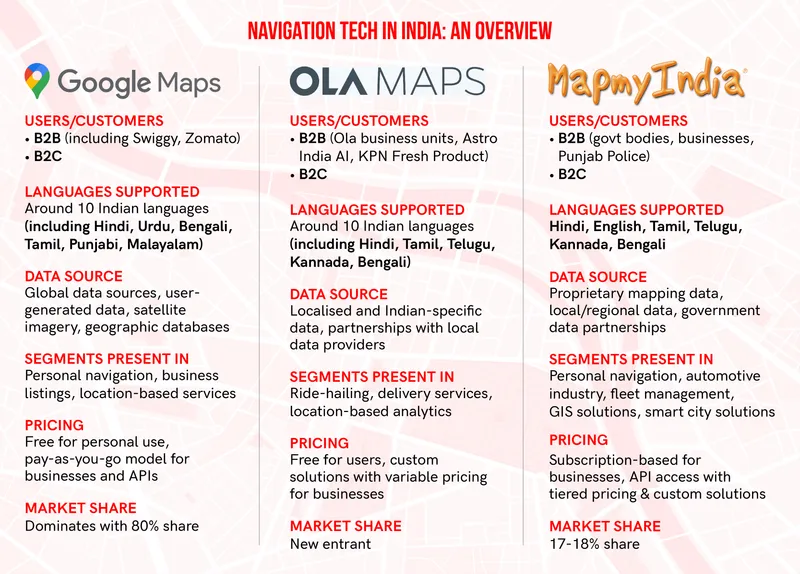 Can Ola Maps plot its way to success on Google's turf? | YourStory