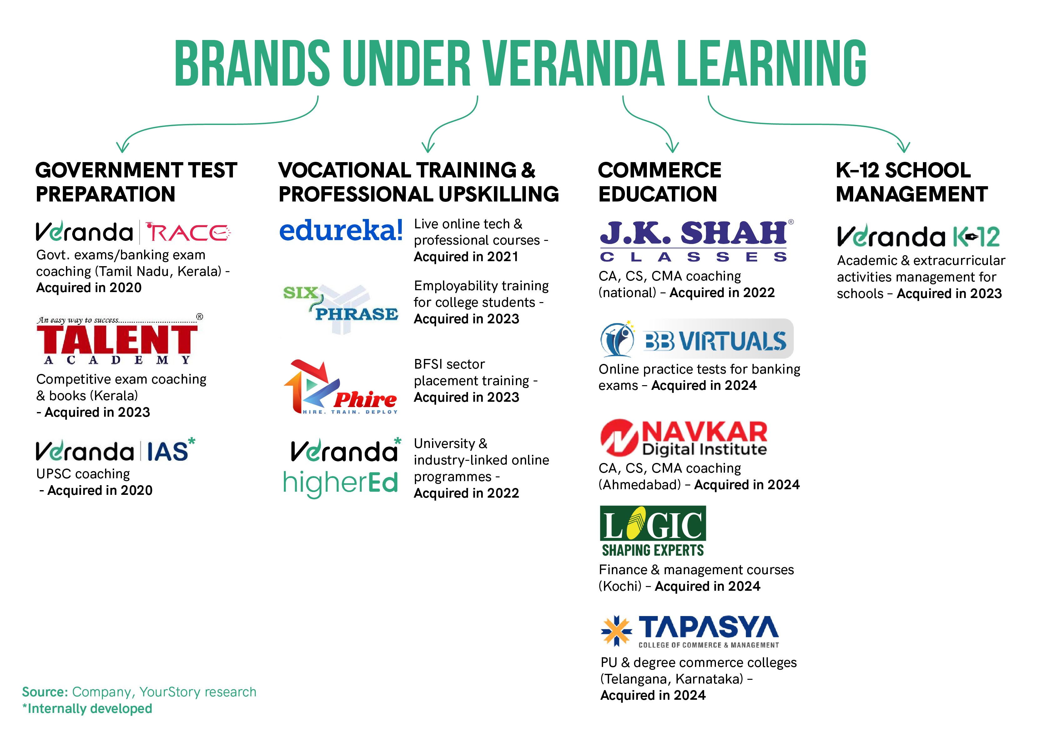 Veranda Learning is ready for its next act: Profitable growth via ...