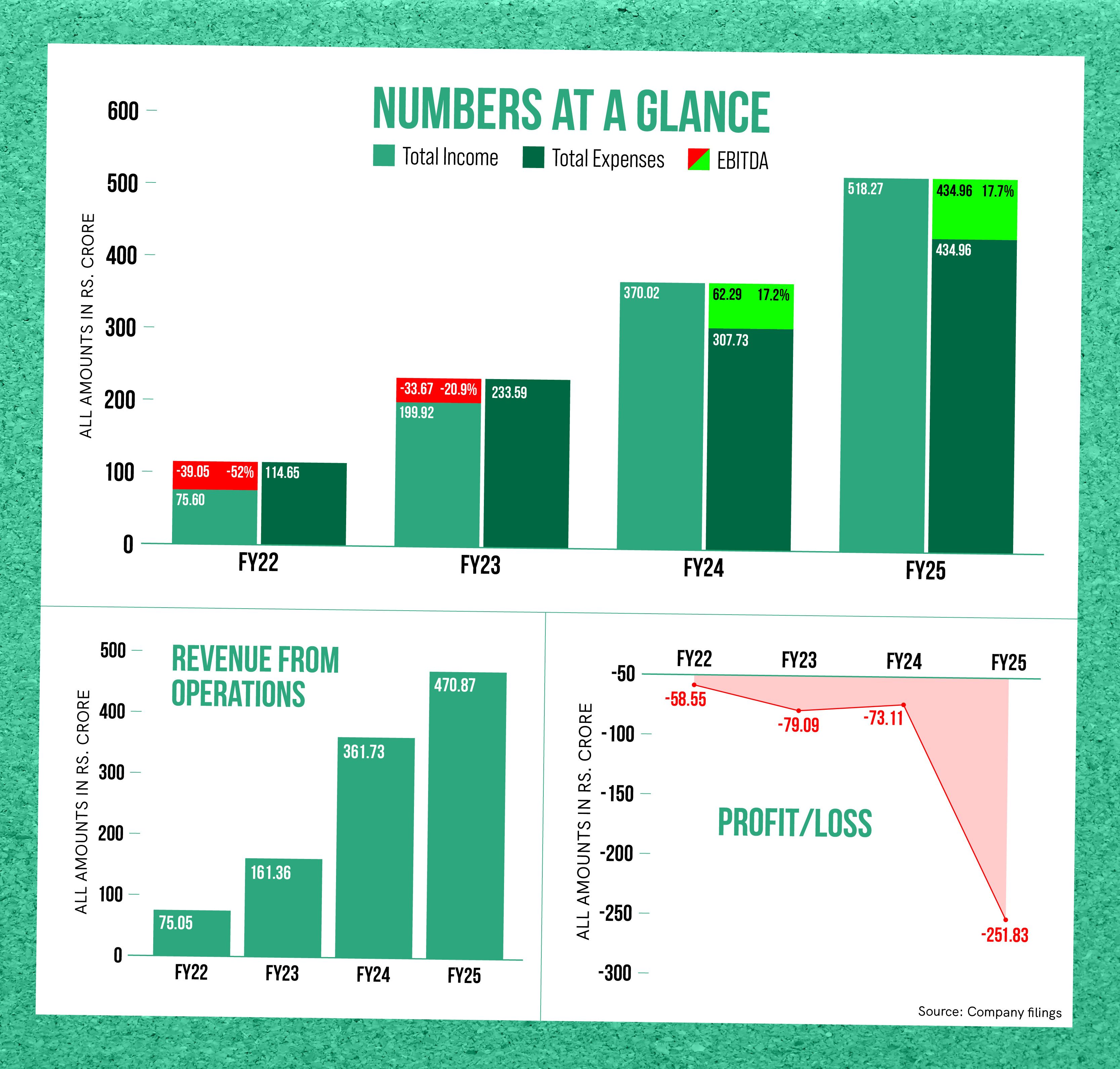 Veranda Learning is ready for its next act: Profitable growth via ...