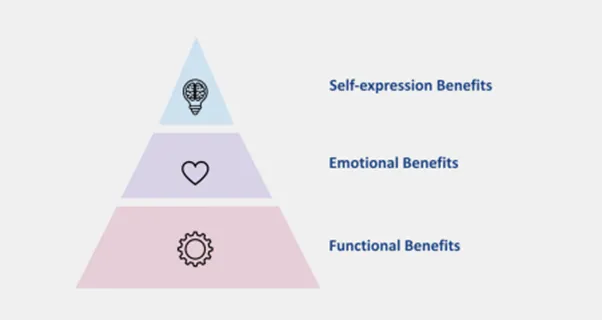Brand personality wars: How similar brands thrive by being worlds apart ...