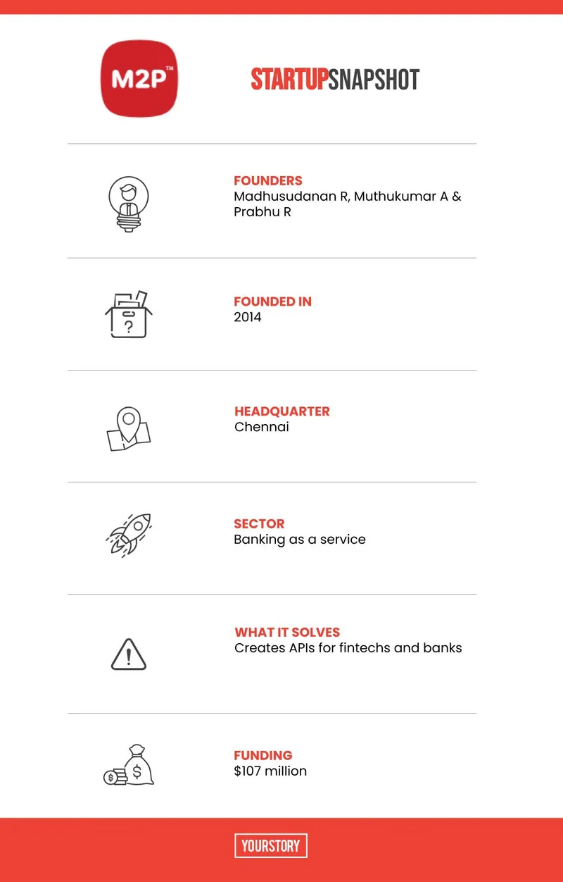 How Chennai-based M2P Solutions is doubling down on global expansion ...