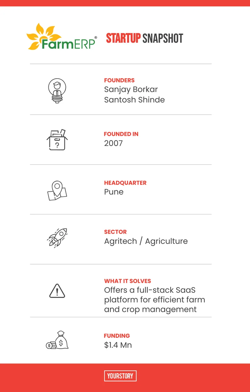 SaaS for agriculture: How FarmERP’s digital farming solutions manage ...