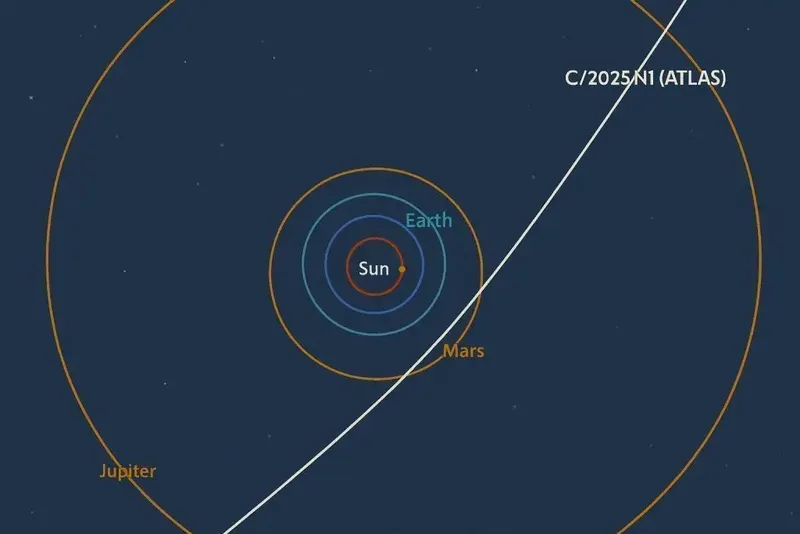 Everything We Know About 3I/ATLAS: The New Visitor from Interstellar ...