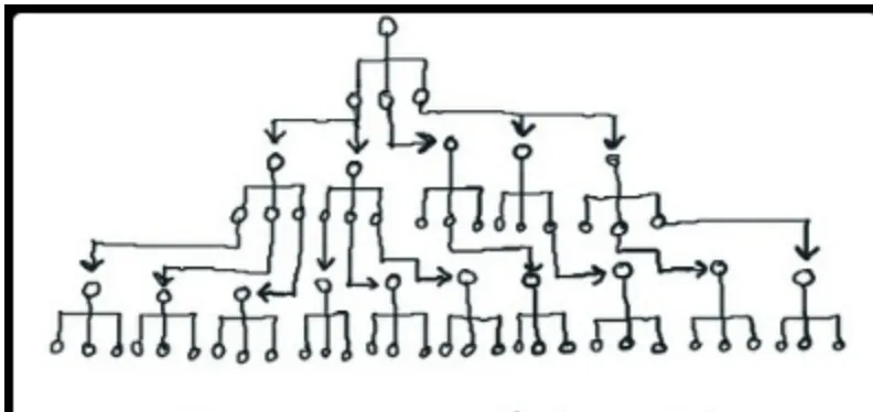 [Stellar Insights] Here are some tips to help entrepreneurs know how ...