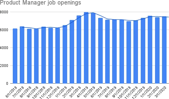 All you need to know about being a product manager | YourStory