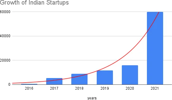 All you need to know about being a product manager | YourStory