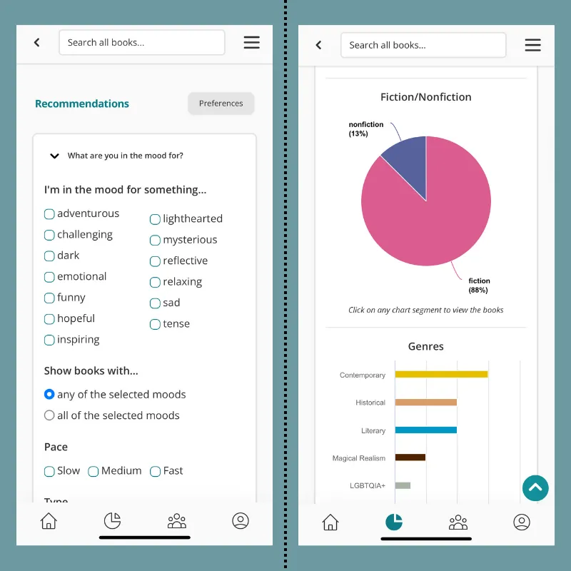StoryGraph’s mood-based book recommendations help you find your next ...