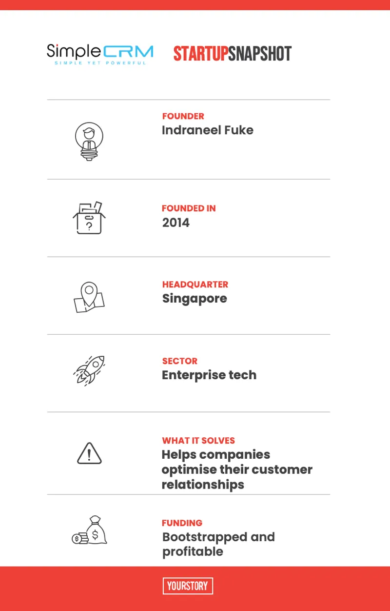 How SimpleCRM is helping companies reach their customers better using ...