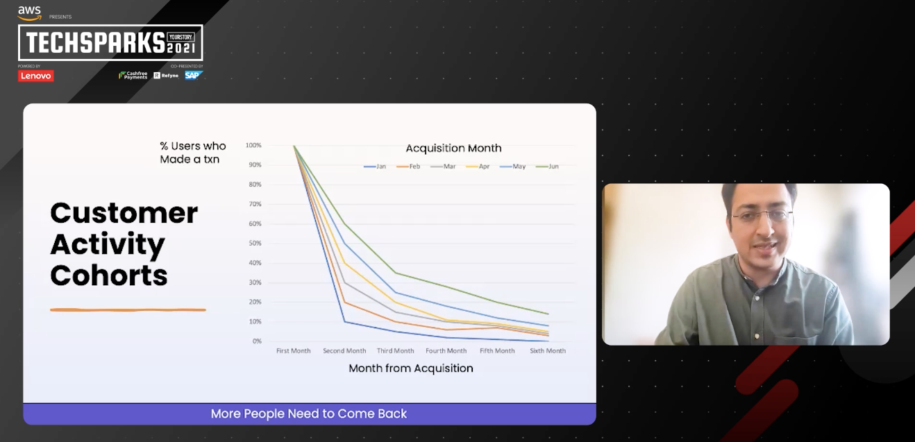 'Cohort analysis is vital for startups to experiment and find their ...